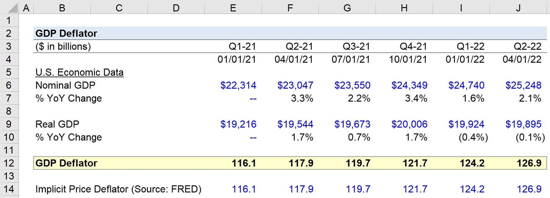 What Is GDP Deflator Formula Calculator What Is GDP Deflator Formula Calculator