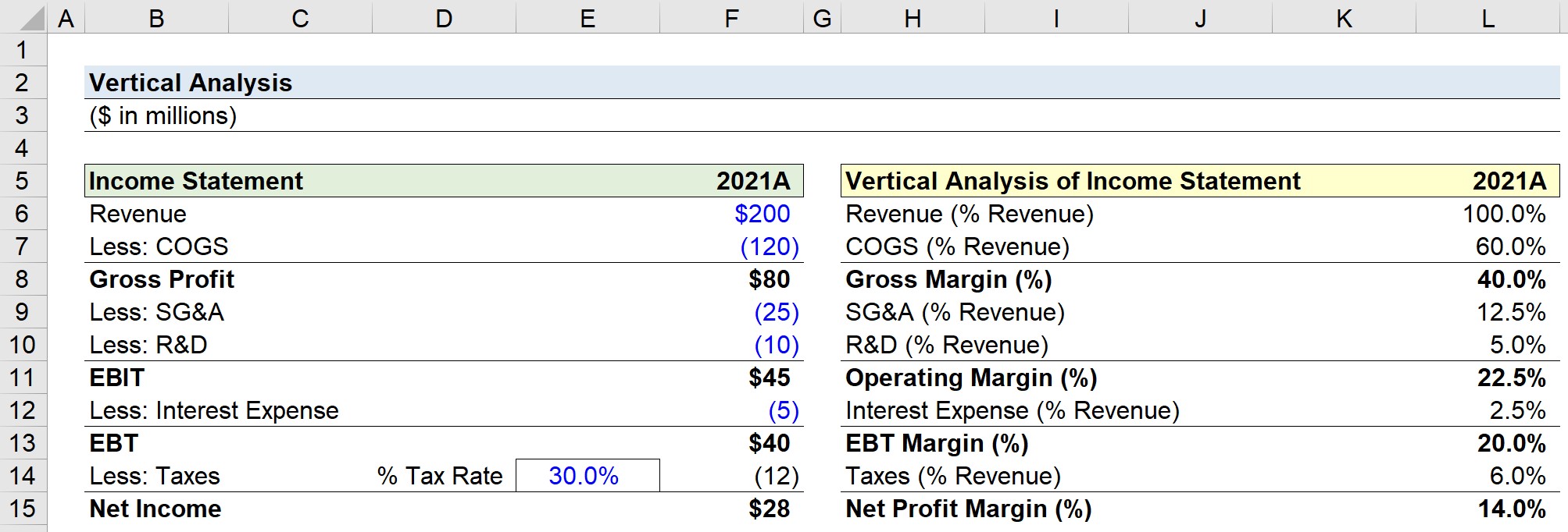 What Is Vertical Analysis Formula Calculator