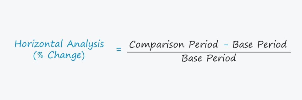 Horizontal Analysis Formula Calculator