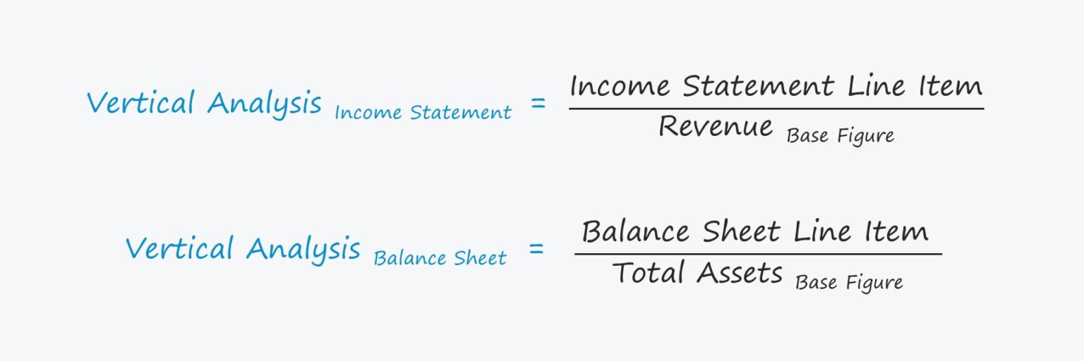 What Is Vertical Analysis Formula Calculator what-is-vertical-analysis-formula-calculator