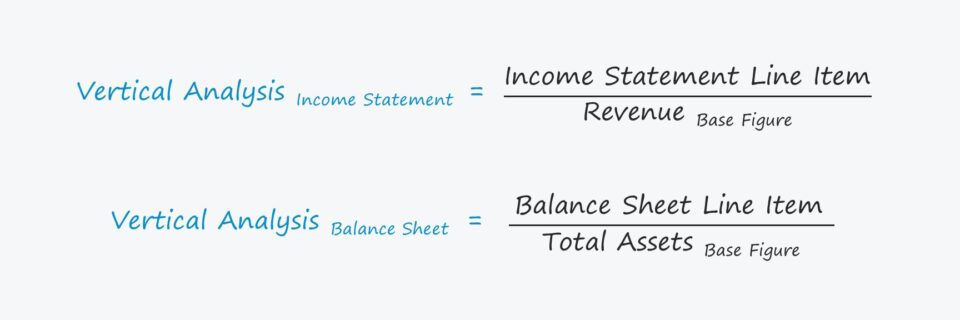 What Is Vertical Analysis Formula Calculator