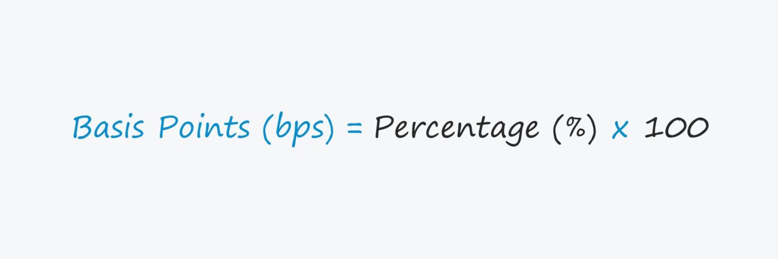 Basis Points bps Formula Calculator