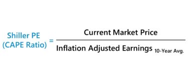 Shiller PE (CAPE Ratio) | Formula + Calculator