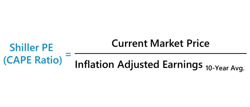 What is Shiller PE? (CAPE Ratio) | Formula + Calculator