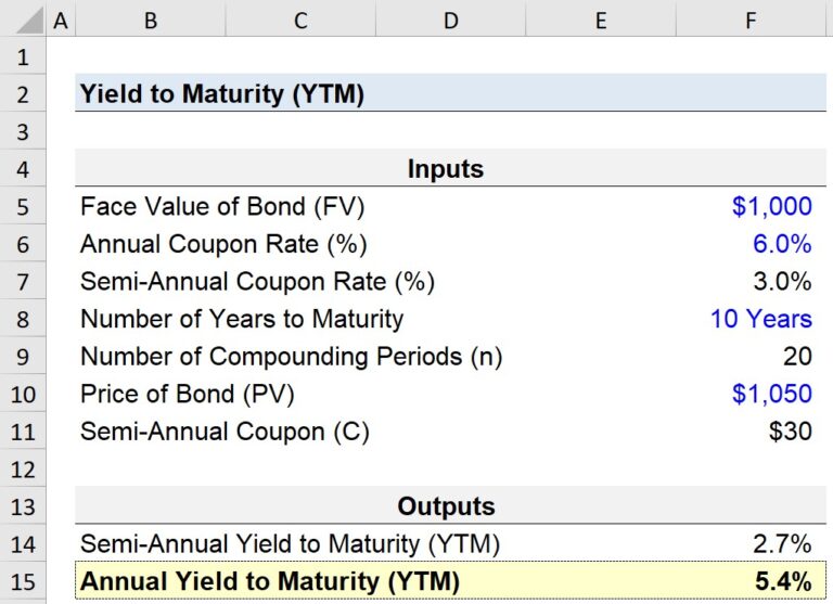 What is Yield to Maturity? (YTM) | Formula + Calculator