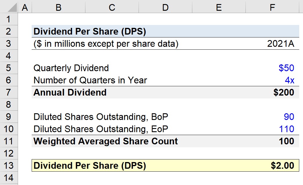 What Is Dividend Per Share DPS Formula Calculator
