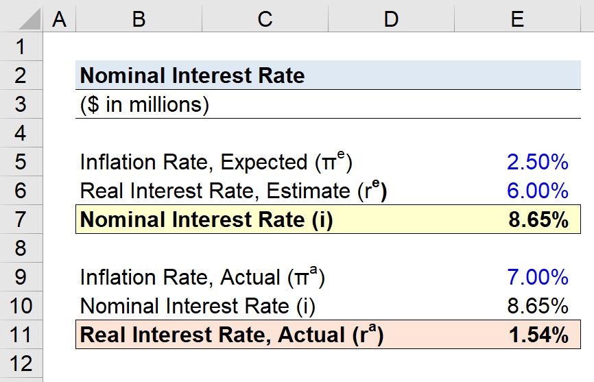 What Is Nominal Interest Rate Formula Calculator