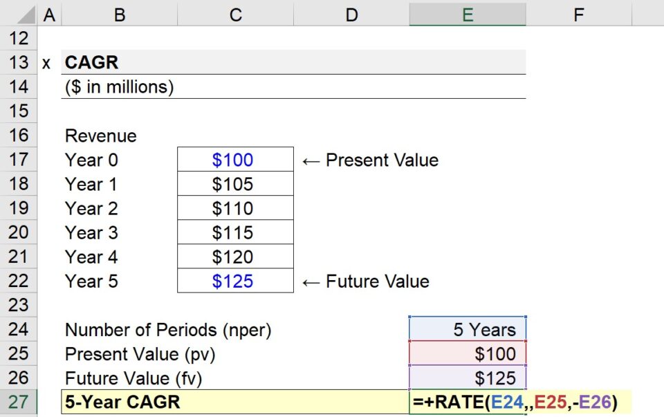 How To Use RATE Function In Excel Formula Calculator