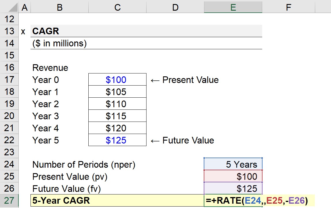  How To Use RATE Function In Excel Formula Calculator