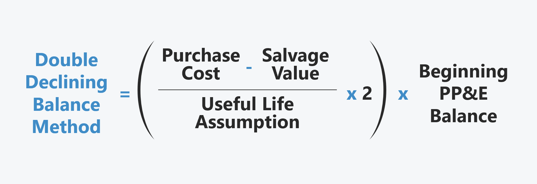 Double Declining Balance Method DDB Formula Calculator