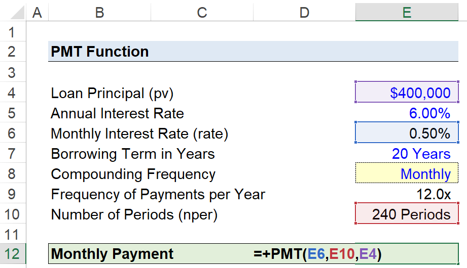 PMT Function In Excel Formula Calculator
