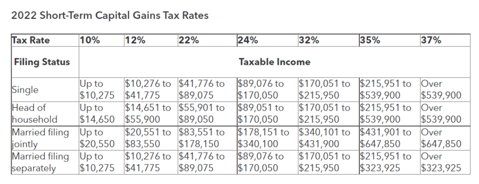 What is Capital Gains Yield? | Formula + Calculator
