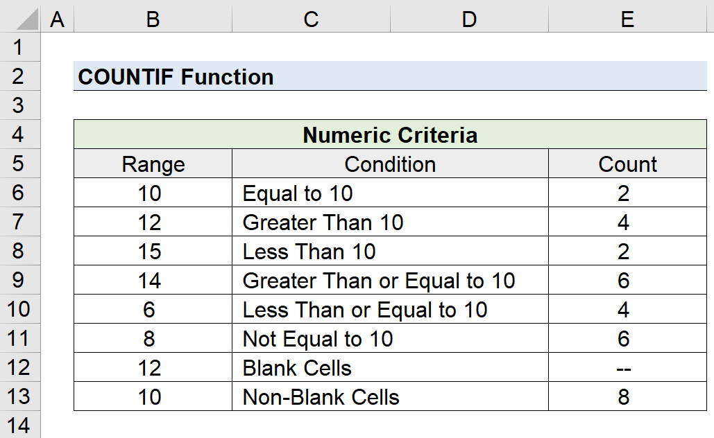 COUNTIF Function In Excel Formula Calculator