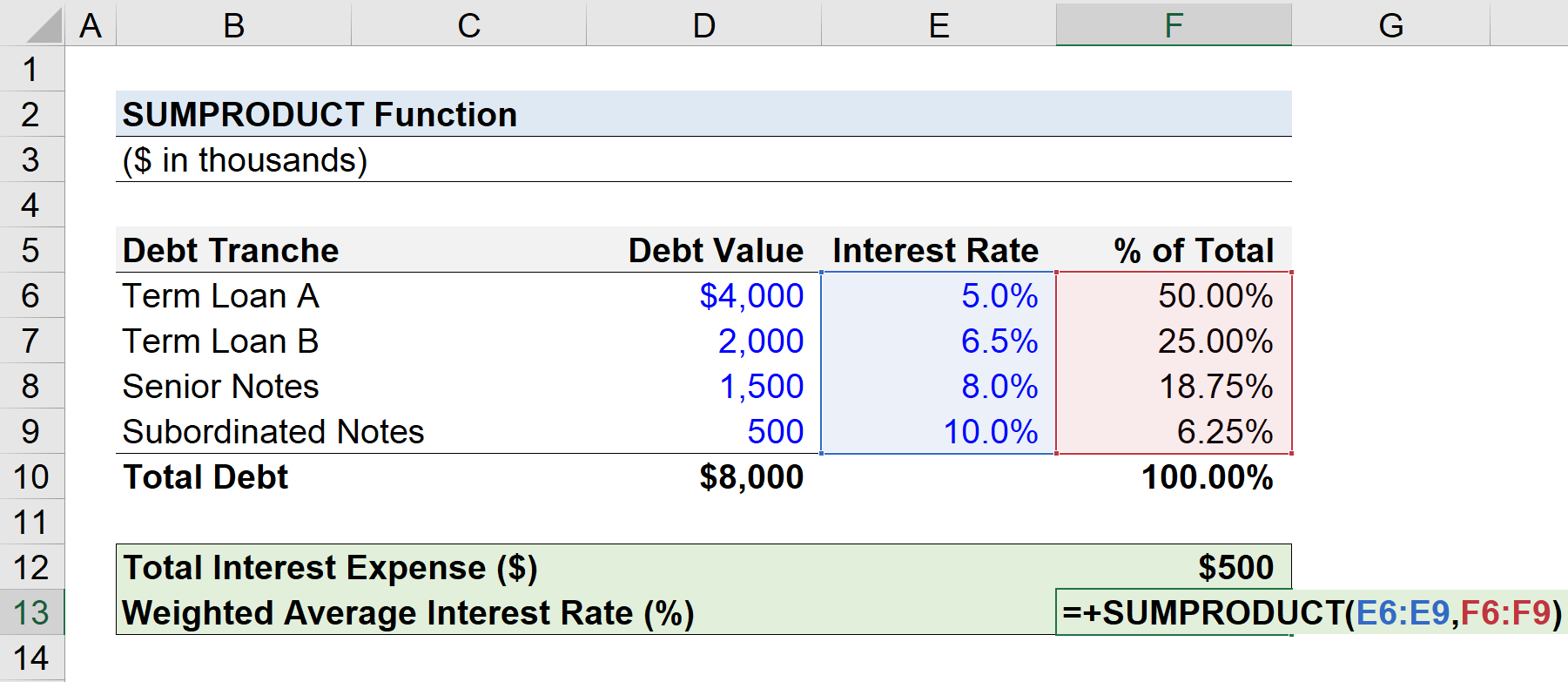 How To Use SUMPRODUCT Function In Excel Formula Calculator
