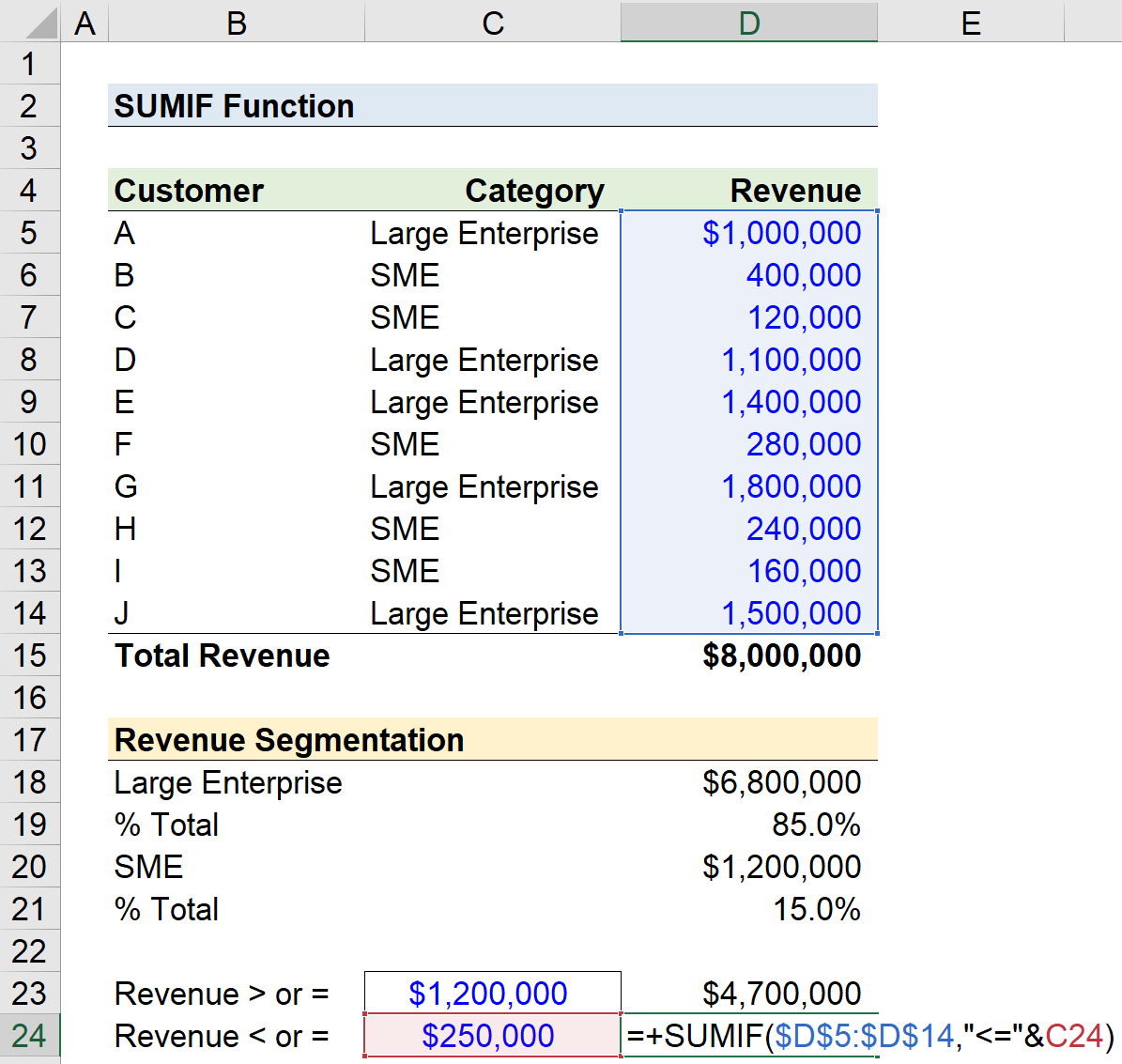 How To Use SUMIF Function In Excel Formula Calculator