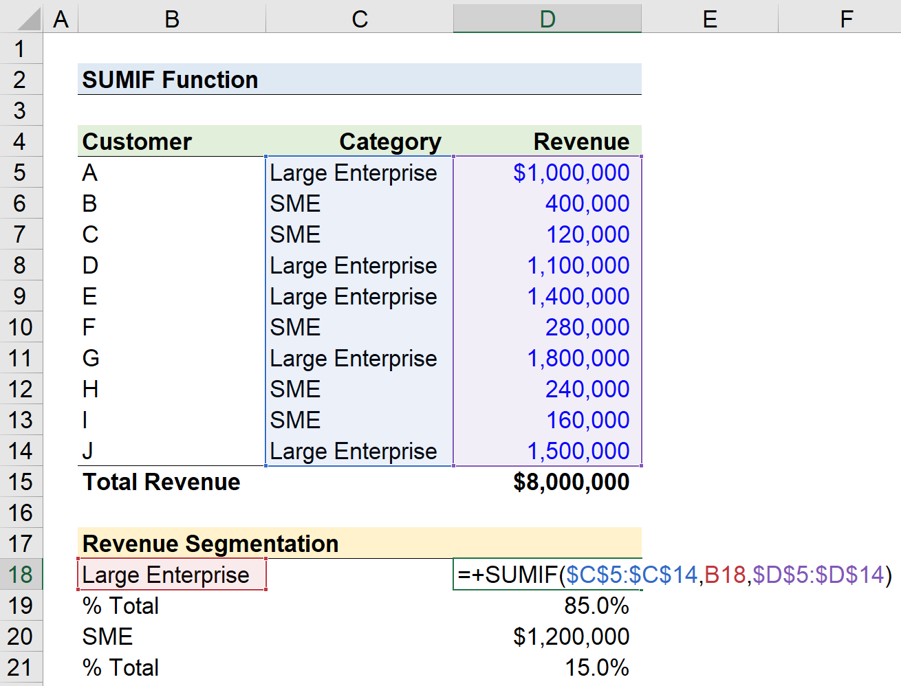How To Use SUMIF Function In Excel Formula Calculator