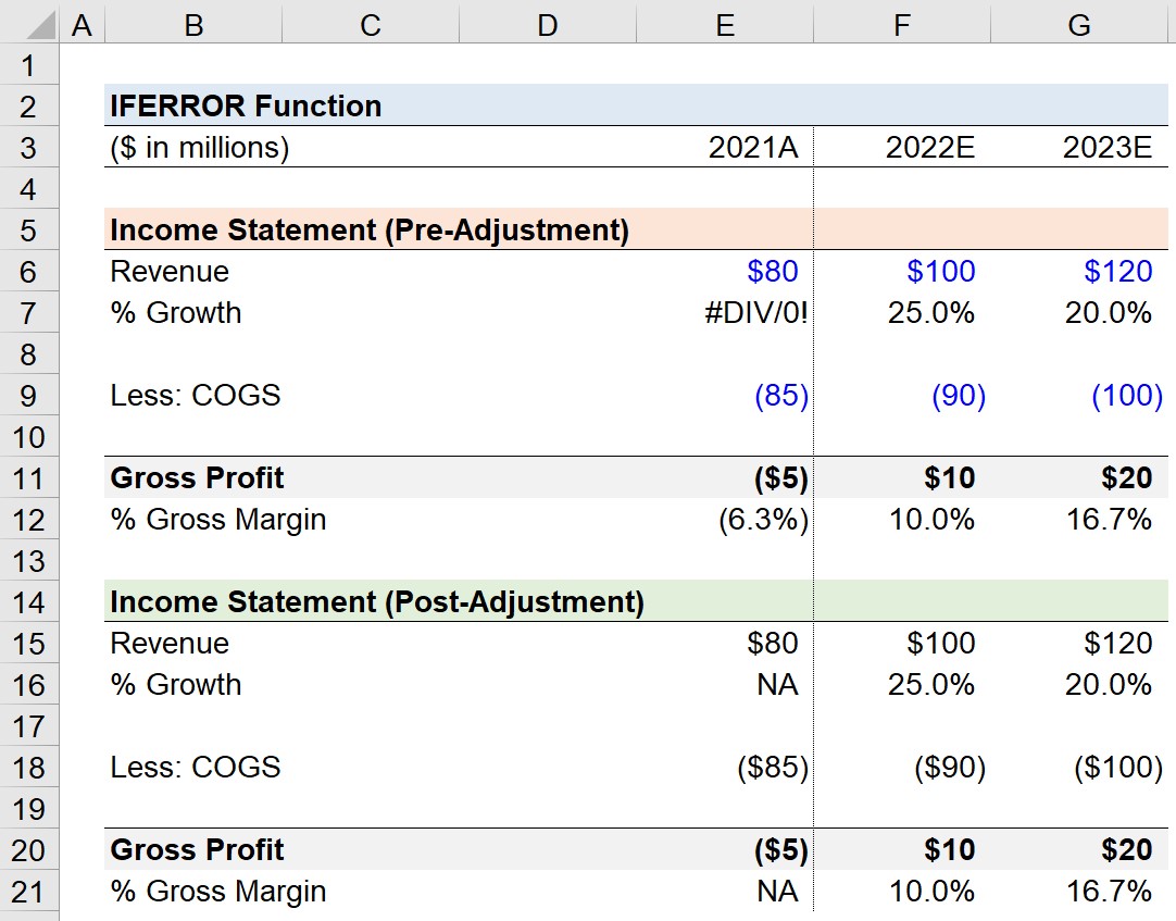 IFERROR Function In Excel Formula Calculator