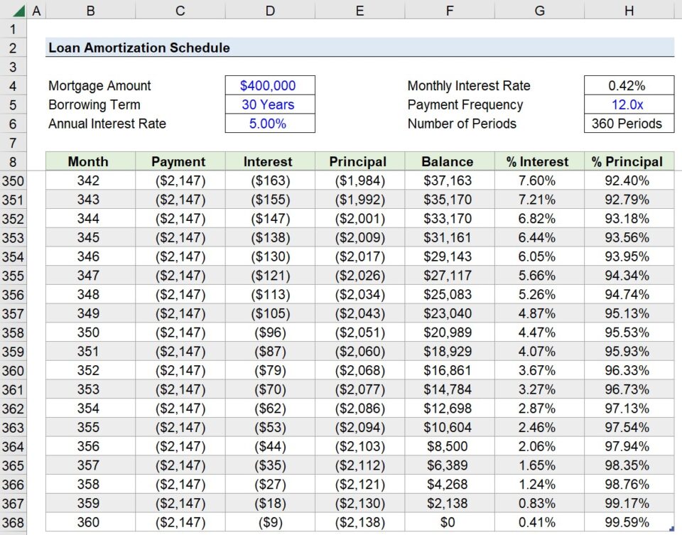What Is Amortization Schedule Formula Mortgage Calculator