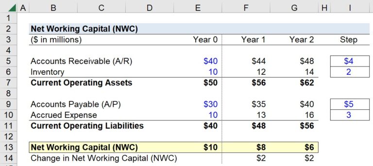 What Is Net Working Capital NWC Formula Calculator