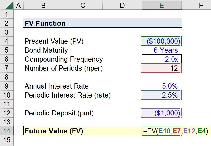 How To Use FV Function In Excel Formula Calculator