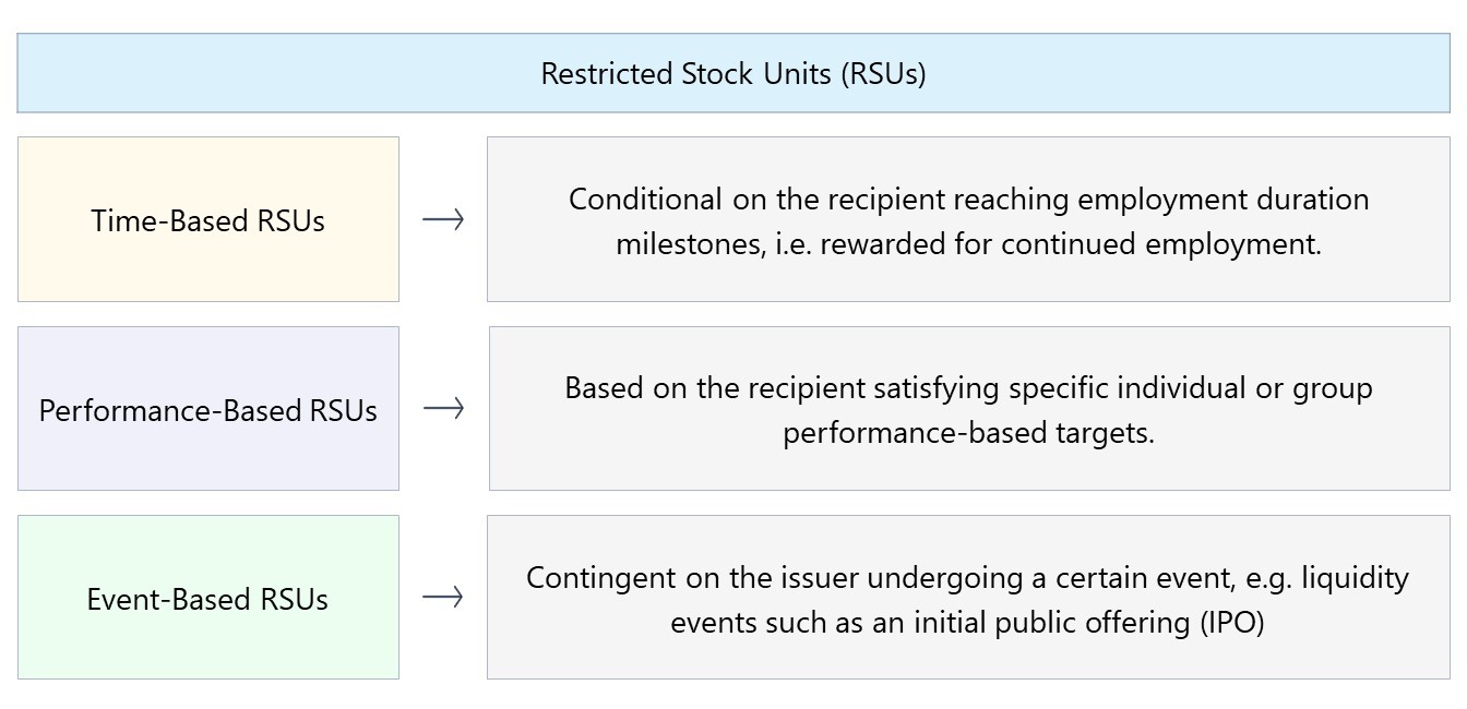 What Are Restricted Stock Units RSUs Definition Examples What Are Restricted Stock Units RSUs Definition Examples