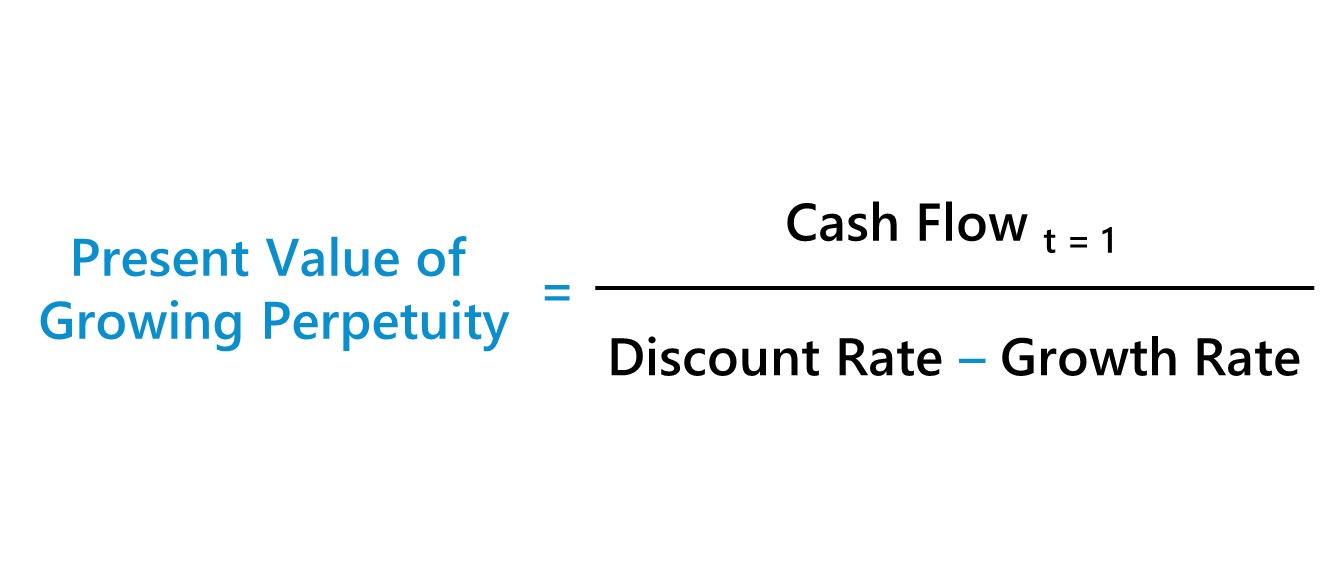 Growing Perpetuity Formula Calculator Growing Perpetuity Formula Calculator