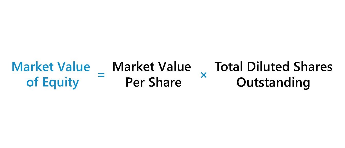 What Is Market Value Formula Calculator