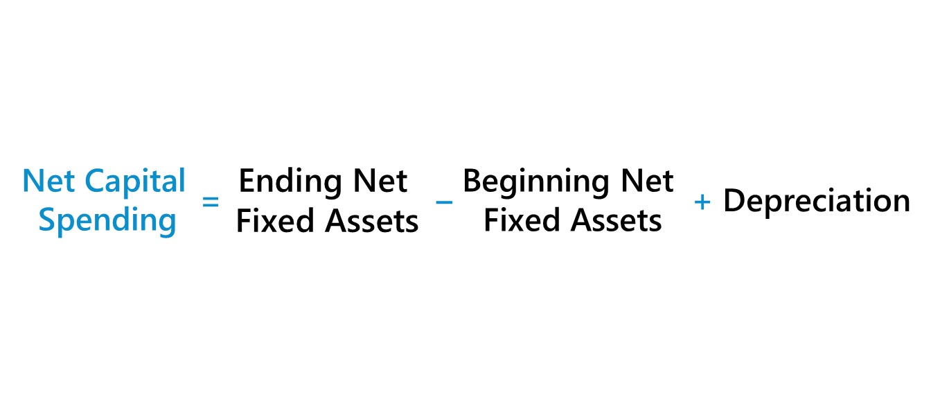 What Is Net Capital Spending NCS Formula Calculator