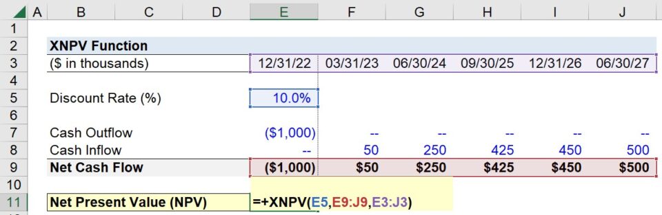 How To Use XNPV Function In Excel Formula Calculator