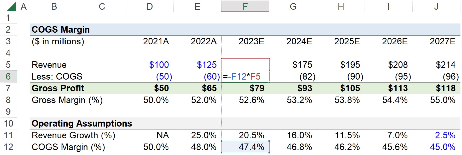 What Is COGS Margin Formula Calculator