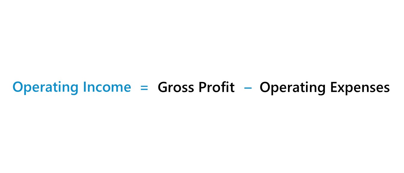 What Is Operating Income Formula Calculator