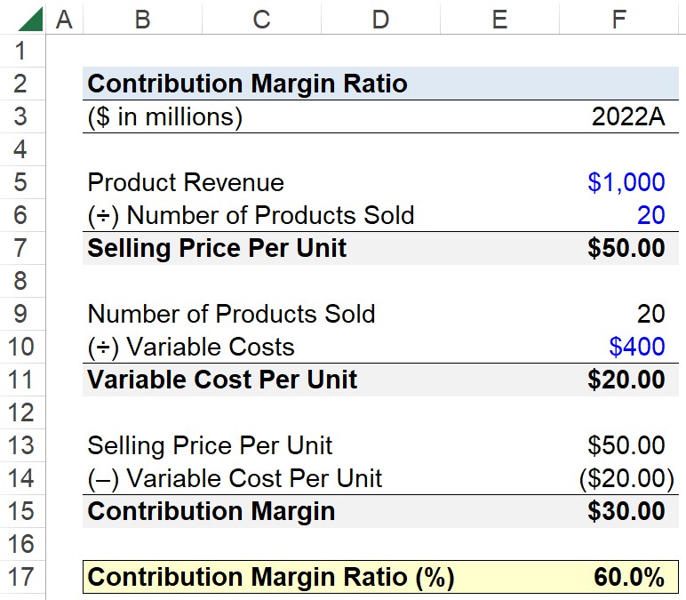 What Is Contribution Margin Ratio Formula Calculator