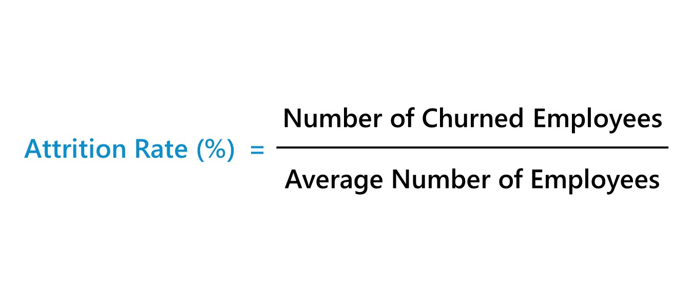 What Is Attrition Rate Formula Calculator