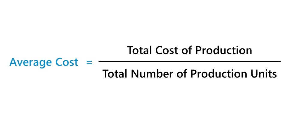 What Is Average Cost Per Unit Cost Formula Calculator