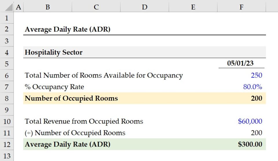What Is Average Daily Rate ADR Formula Calculator