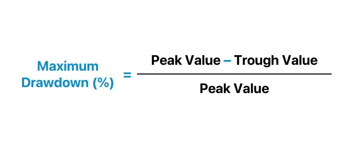 What Is Maximum Drawdown MDD Formula Calculator