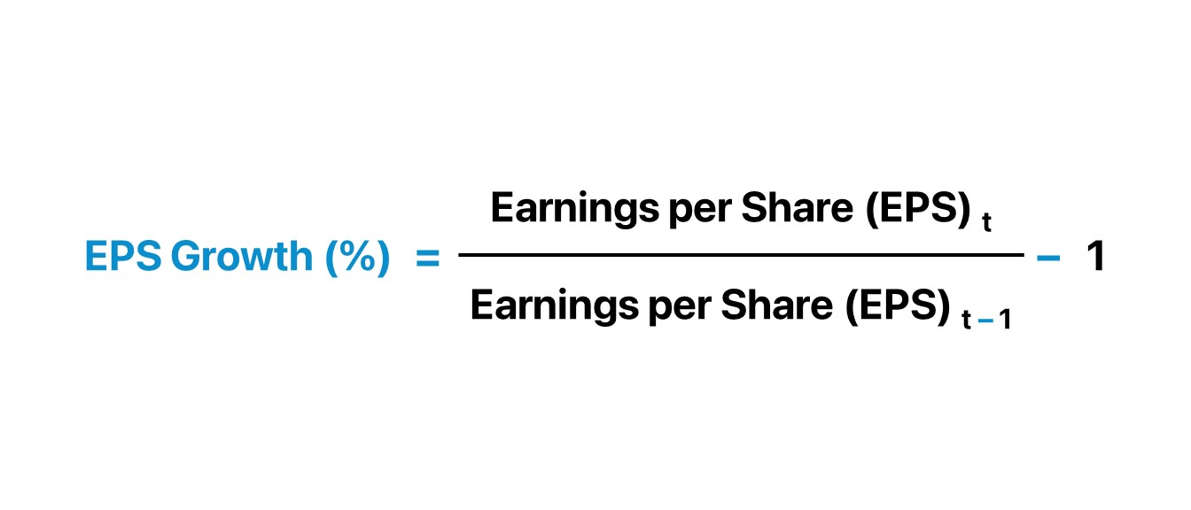 What Is EPS Growth Formula Calculator