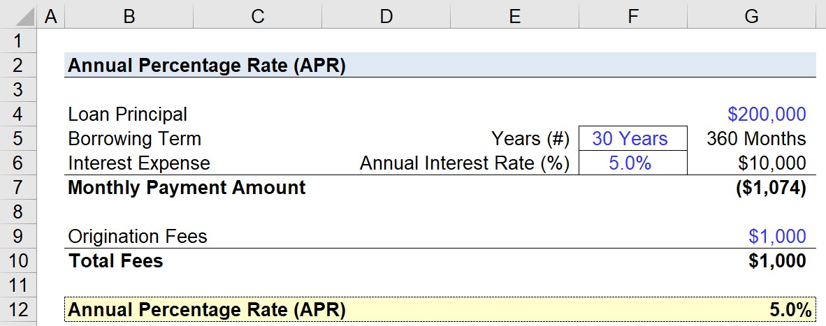 What Is Annual Percentage Rate APR Formula Calculator