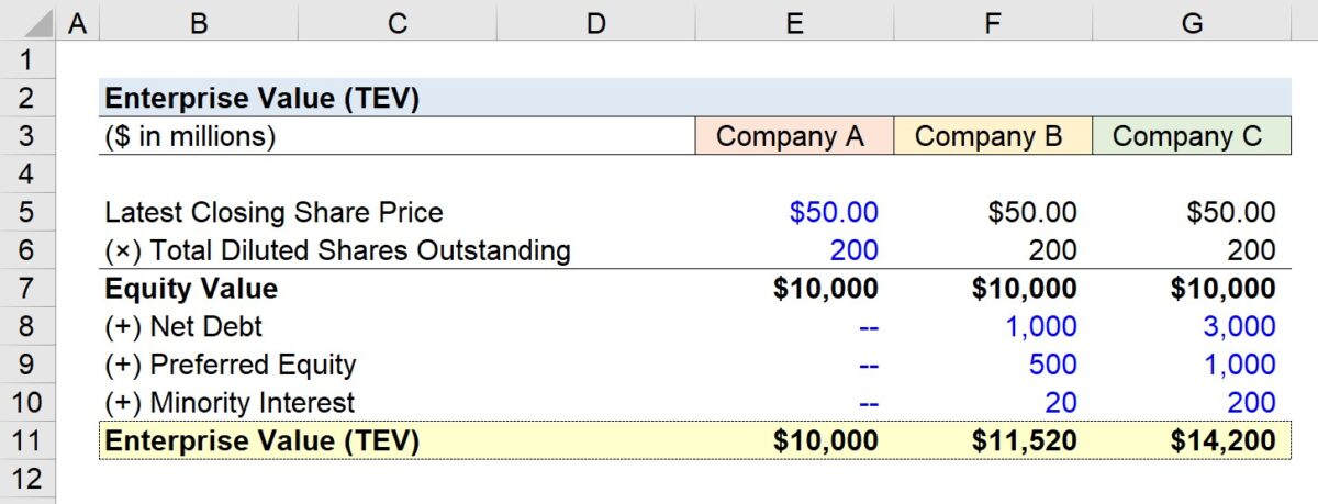 What Is Enterprise Value Formula Calculator what-is-enterprise-value-formula-calculator