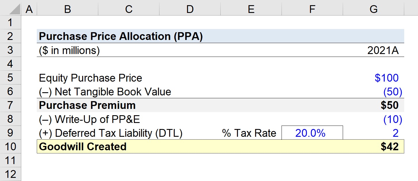 What Is Purchase Price Allocation PPA Formula Calculator