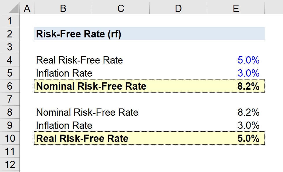 Risk Free Rate rf Formula And Calculator Step by Step 